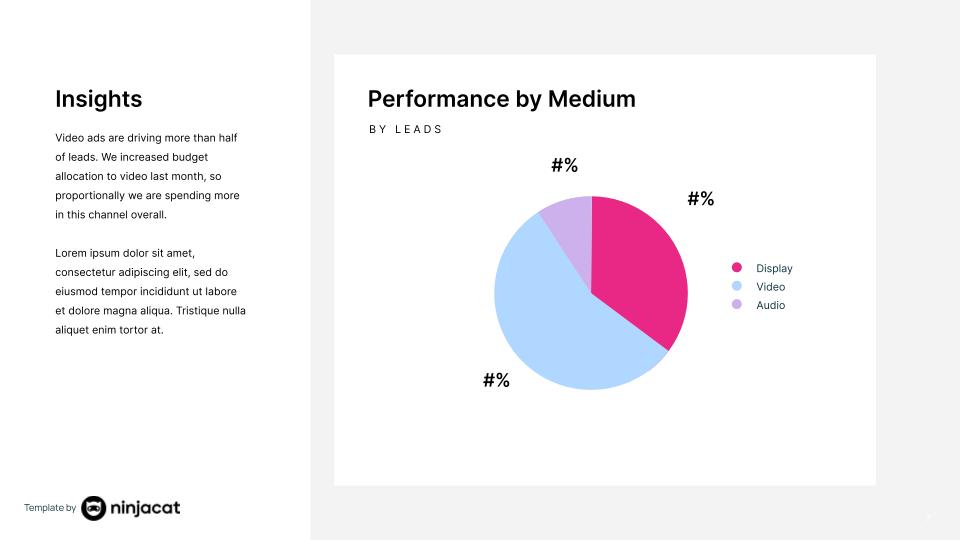 Programmatic Ads Report Template