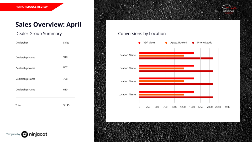 Automotive Marketing Report Template | Automotive Marketing Reporting ...