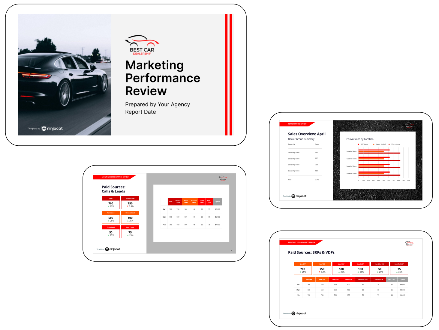 Automotive Marketing Reports & Dashboards