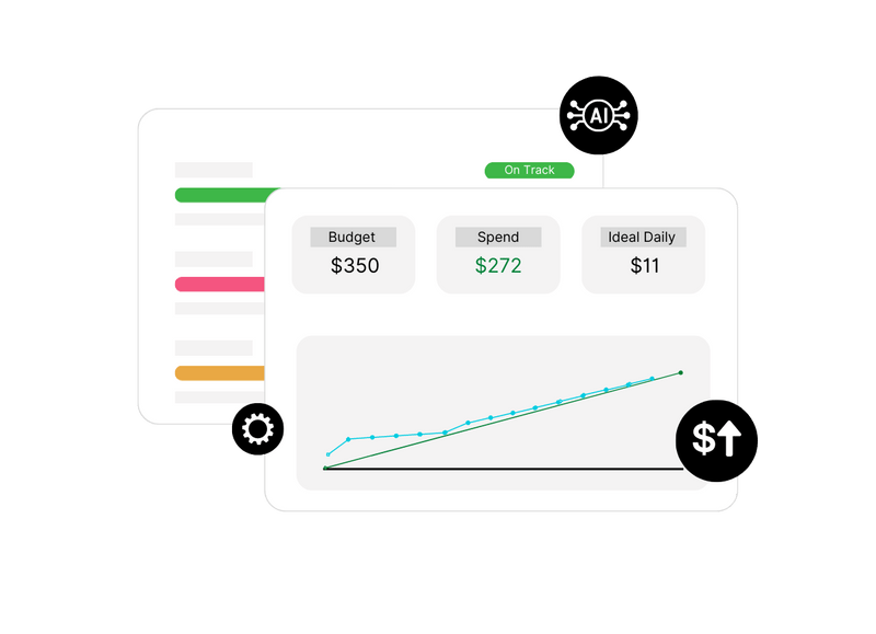 PPC Budget Management
