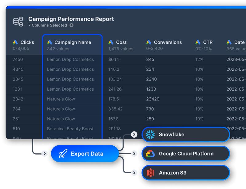 NinjaCat | Marketing Reports, Dashboards and Data Pipelines