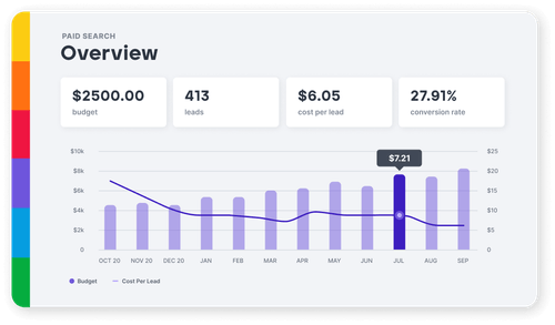 NinjaCat | Marketing Reports, Dashboards and Data Pipelines
