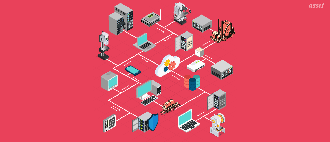 What Are the Requirements of the Asset Management System?