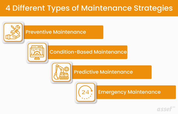 What Are Different Types of Maintenance Strategies? Which One Fits Your ...