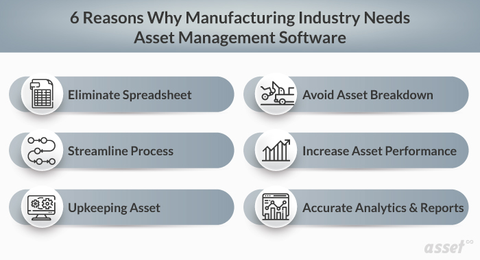 6 Reasons Why Manufacturing Industry Needs Asset Management Software