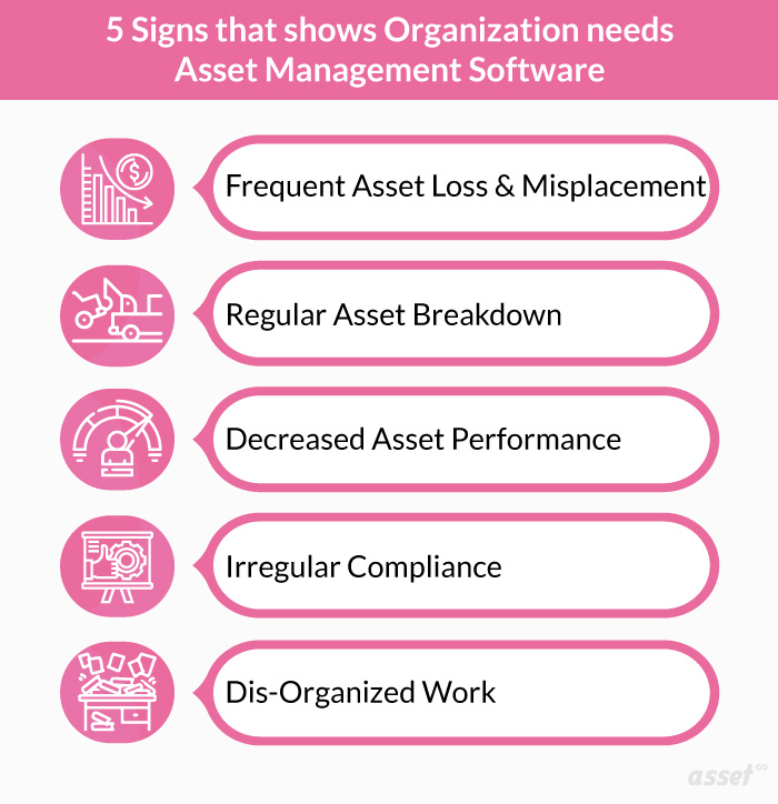 5 Signs Why Your Organization Needs an Asset Management Software