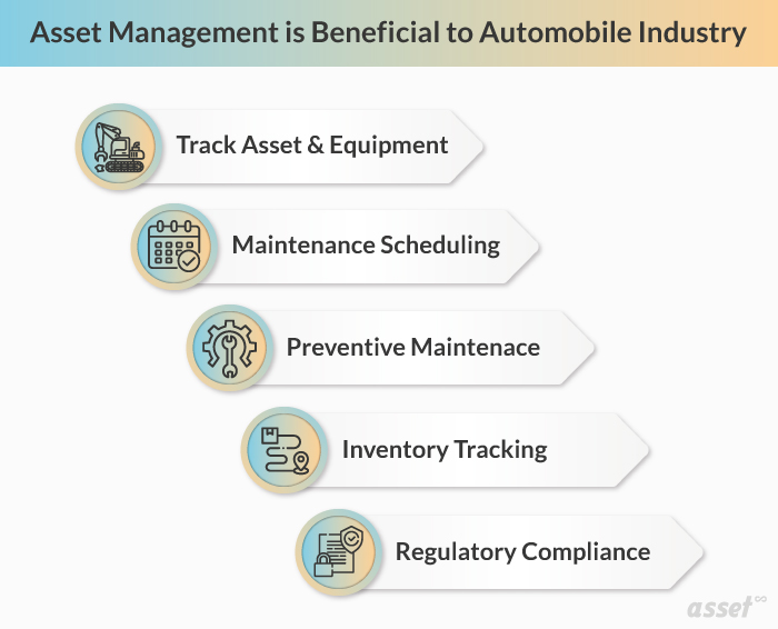 How Enterprise Asset Management Is Beneficial to the Automobile Industry?