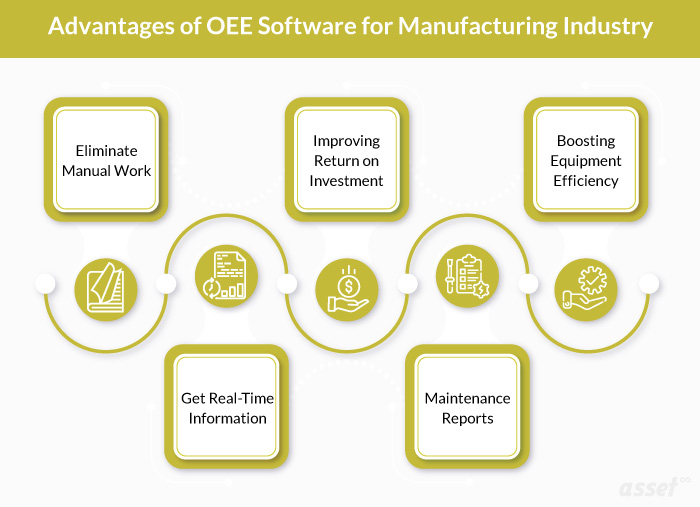 What Are the Benefits of Using OEE Software for Manufacturing Companies?