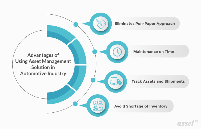 Fixed Asset Management Solution for the Automotive Industry