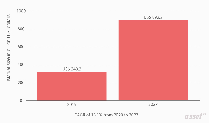 Simplifying Tracking of Airport Assets with Asset Management System