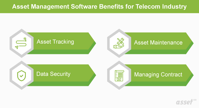 Why Asset Management Software Is Important in Telecom Sector?