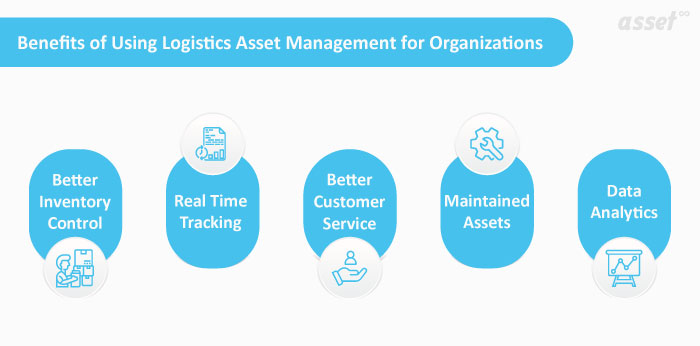 How Do Logistics Companies Manage and Track Their Assets?