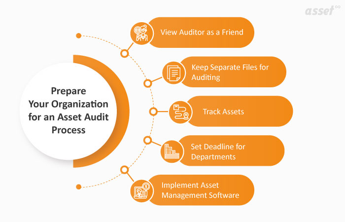How to Prepare Your Organization for an Asset Auditing Process?