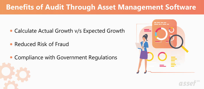 How Does Asset Management Software Help in Audits?