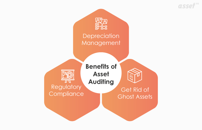 What Is Asset Auditing? What Are Its Objectives & Benefits?