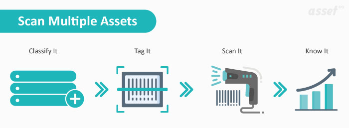 The Role of Scanning Devices in Asset Management