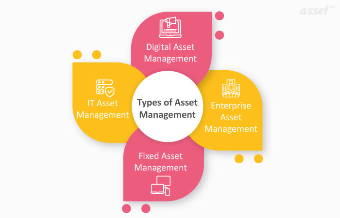 What Is Asset Management and Its Types and Benefits?