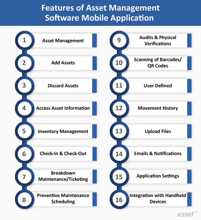 Why Use Mobile Application for Cloud-Based Asset Management Software?