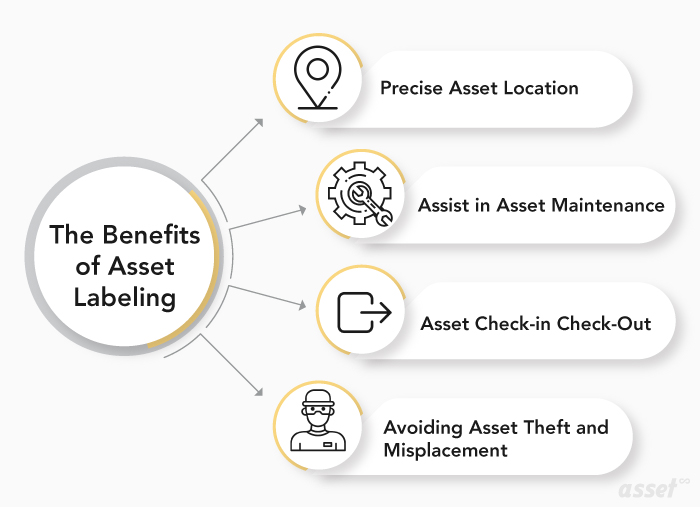 A Complete Overview of Asset Labeling in the Asset Tracking Software