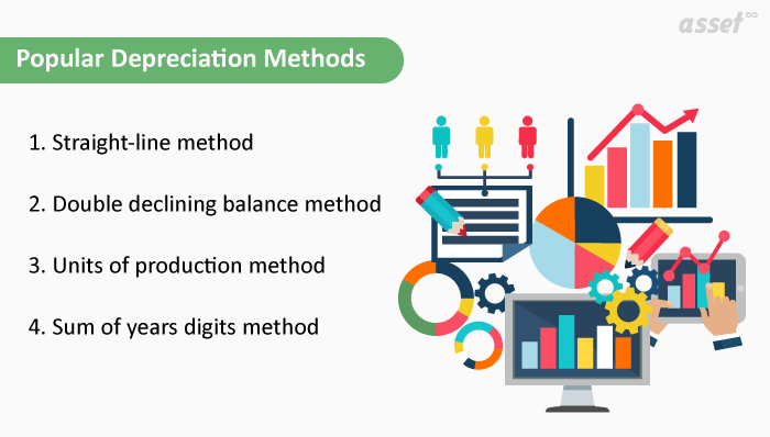 Everything You Need to Know About Asset Depreciation