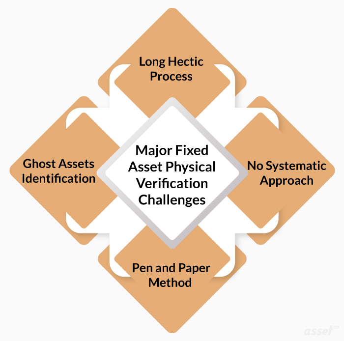 What Are the Major Physical Verification Challenges Faced with Fixed ...