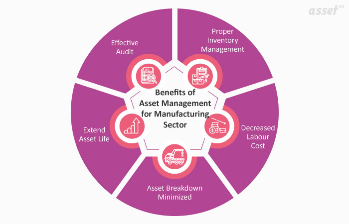 5 Crucial Benefits of Asset Management for the Manufacturing Sector