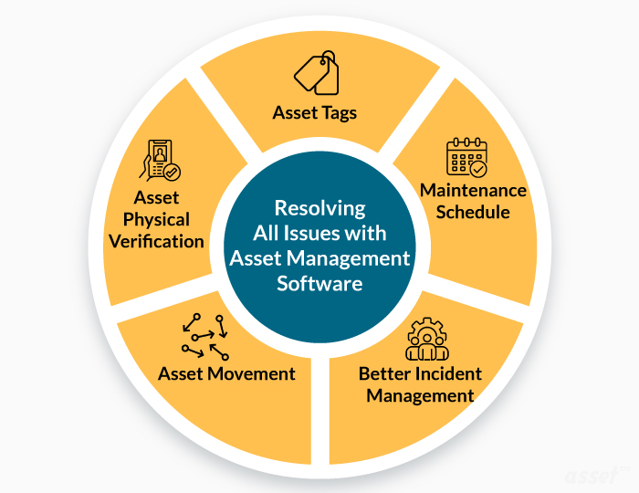 Most Common Problems in Dairy Product Businesses & How Our Solution ...