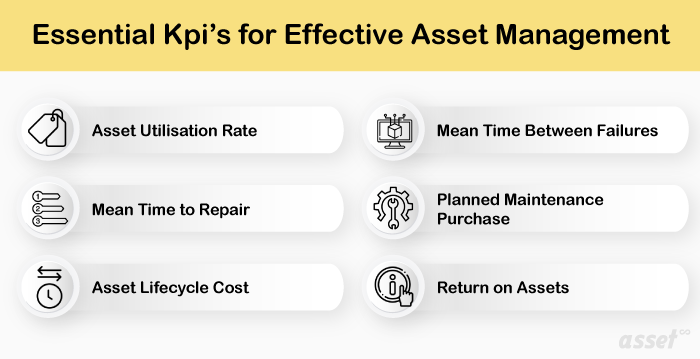 Key Performance Indicators (KPIs) for Effective Asset Management