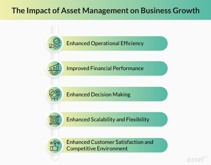 The Impact of Asset Management on Business Growth