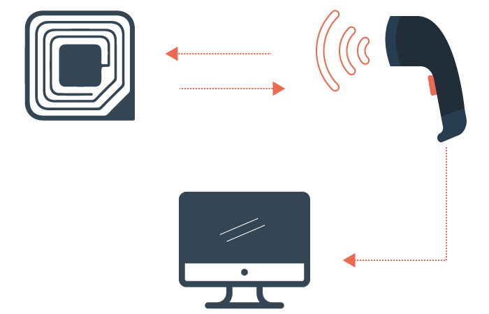 Zebra RFD8500 Integration with Asset Infinity