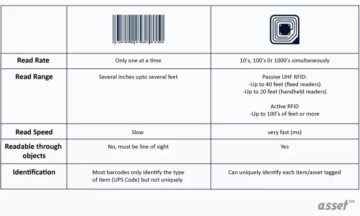 RFID vs Barcode: Which One is Better for Asset Tracking?