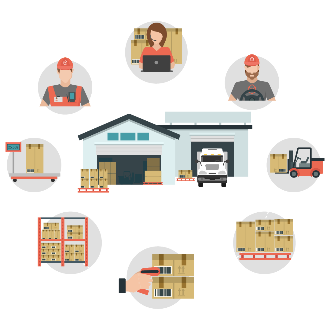 Asset Tracking Management Solutions and use cases for Industries