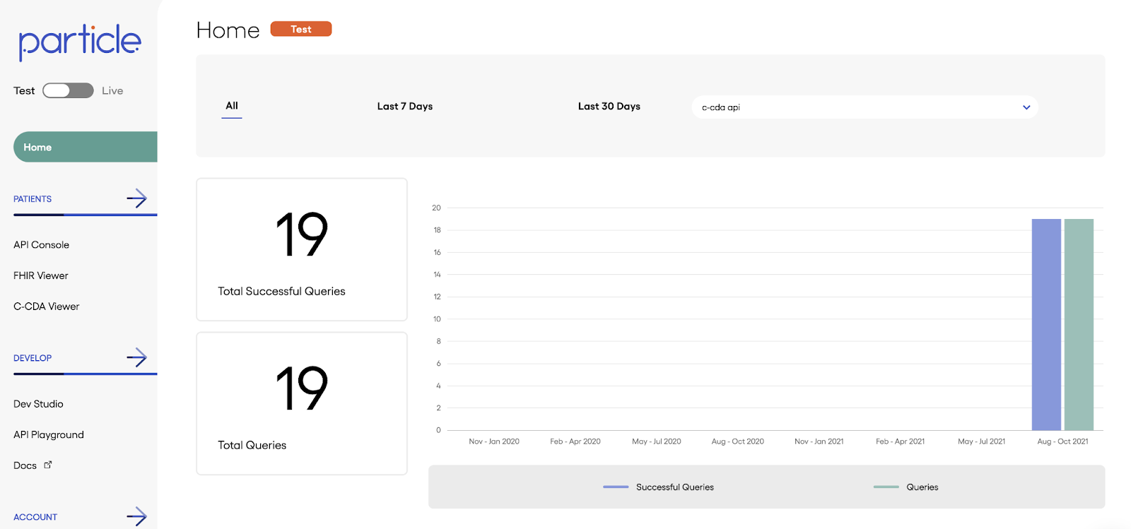 Developer Portal FHIR Visualization Update