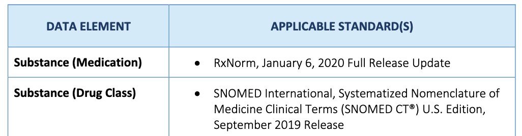 The Newest USCDI Updates, and Where USCDI Is Going Next
