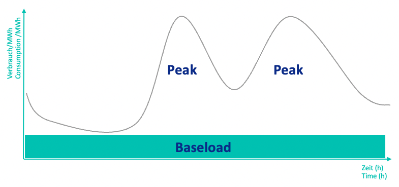 Ostrom™ Blog ⚡️ The Merit Order And How It Affects Electricity Prices