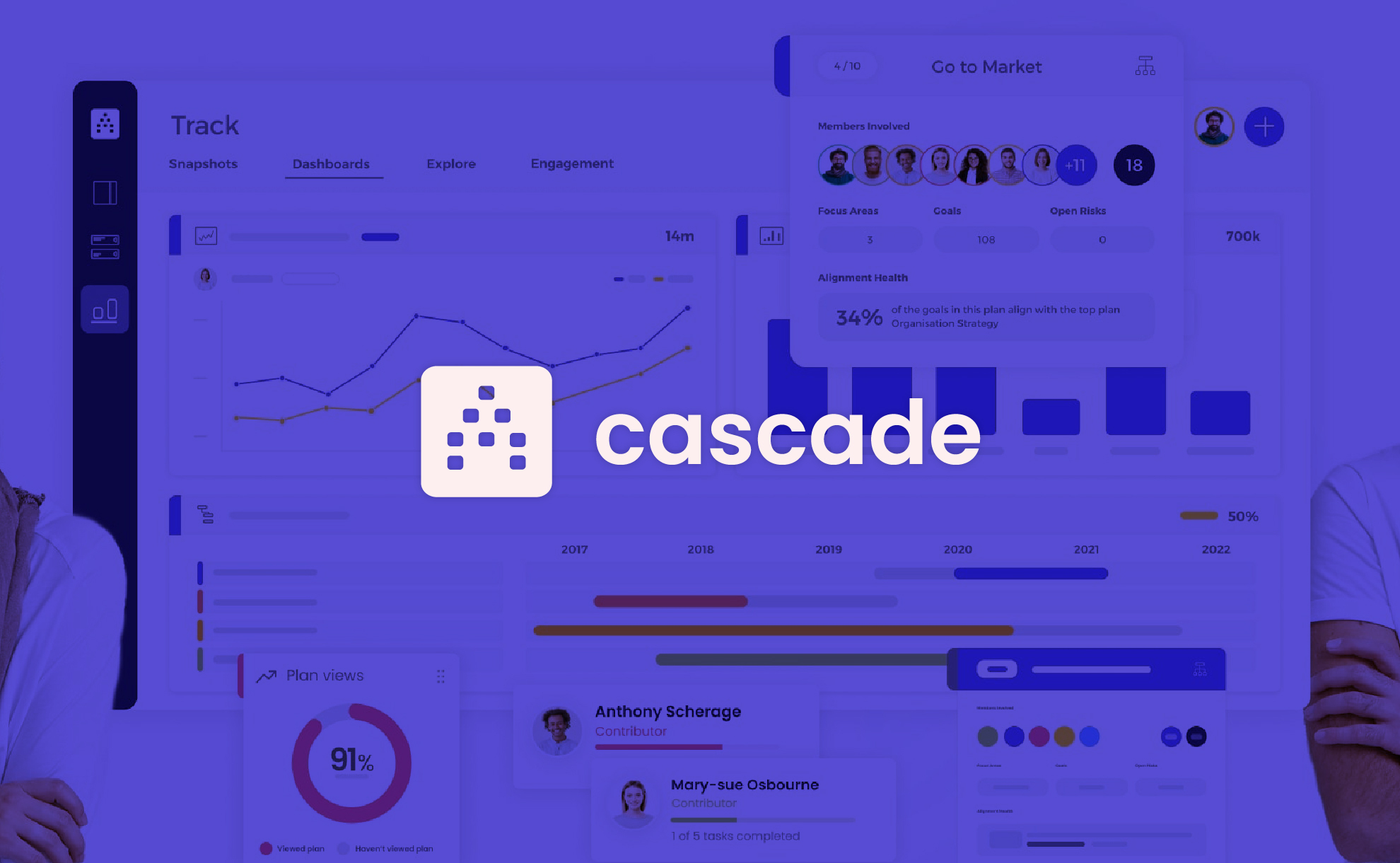 Five V Capital | News