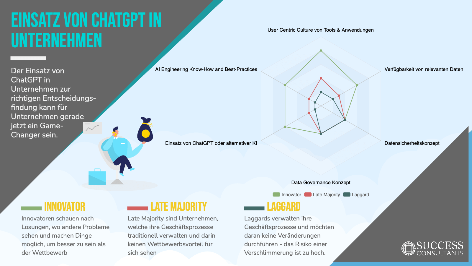 ChatGPT nutzen und zum Game Changer werden | Success Consultants