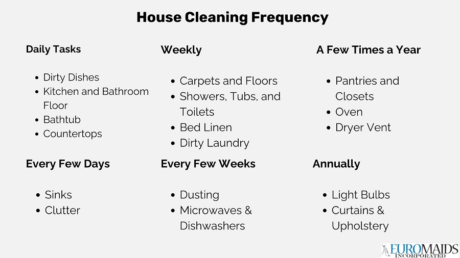 How Often Should You Clean Your House?