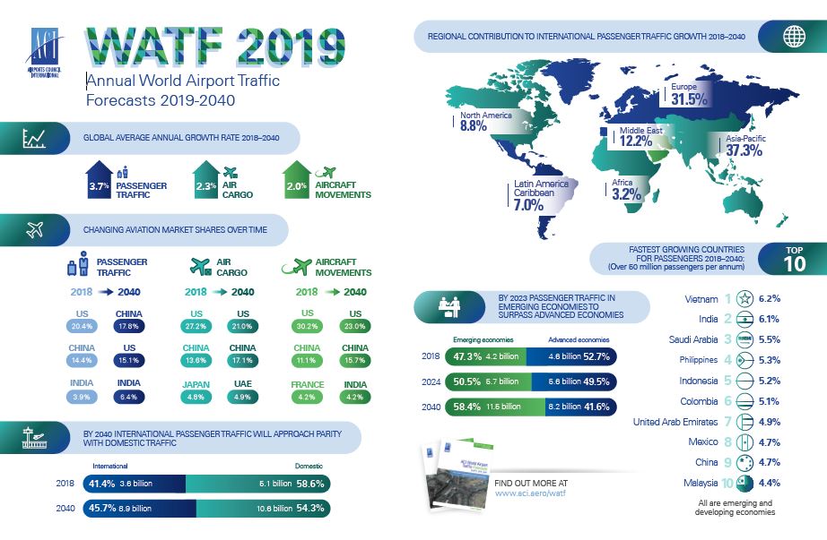 Get Inspired - 8 Data-Driven Infographics Across Industries