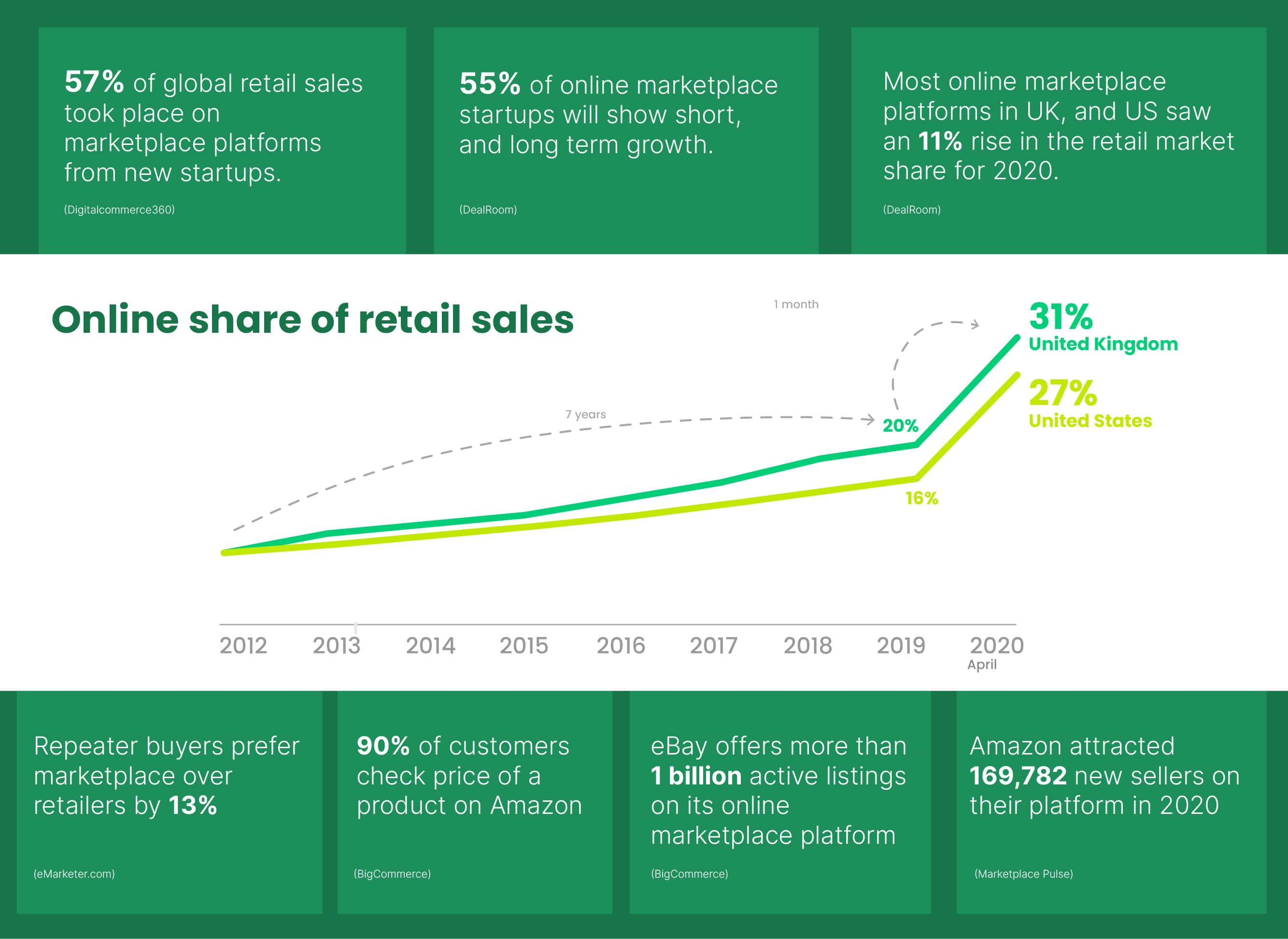 Get Inspired - 8 Data-Driven Infographics Across Industries