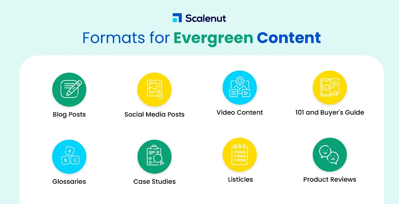 How To Create Evergreen Content For Organic Traffic?