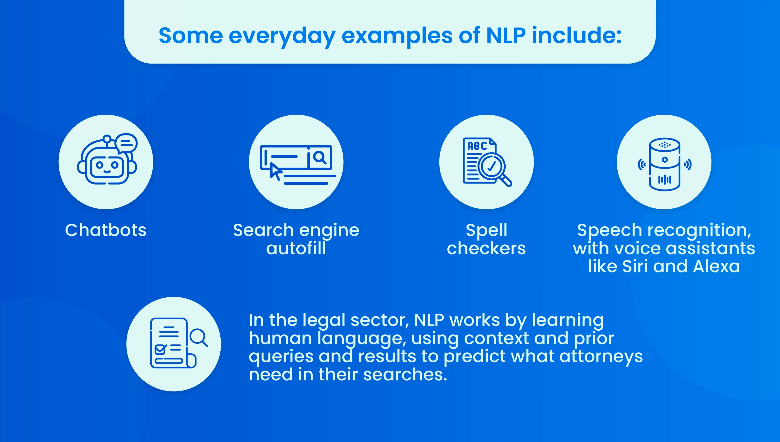 Nlp Vs. Nlu: Understand A Language From Scratch