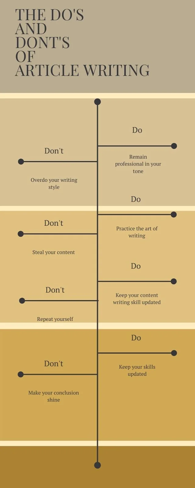 Article Writing Tips & Tricks- All-In-One Guide