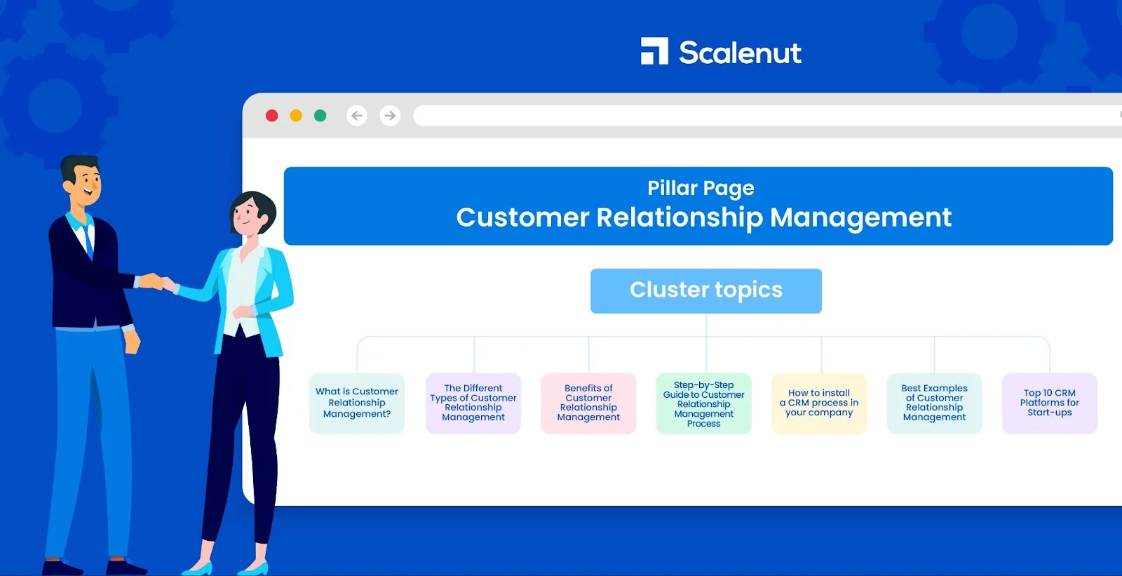 6 Topic Cluster Examples That Stand Out- Get Inspired
