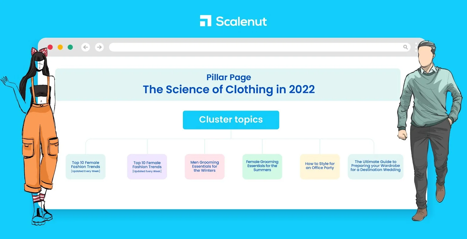 6 Topic Cluster Examples That Stand Out- Get Inspired