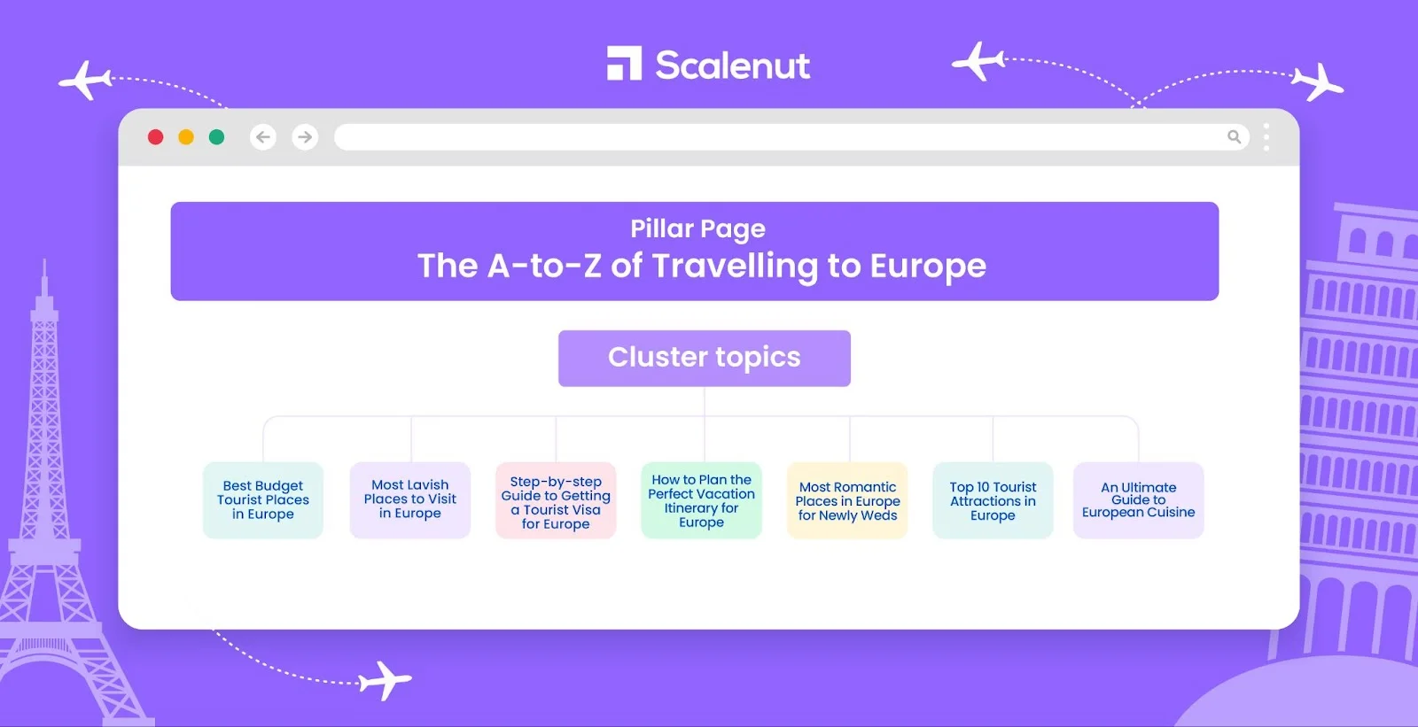 6 Topic Cluster Examples That Stand Out- Get Inspired