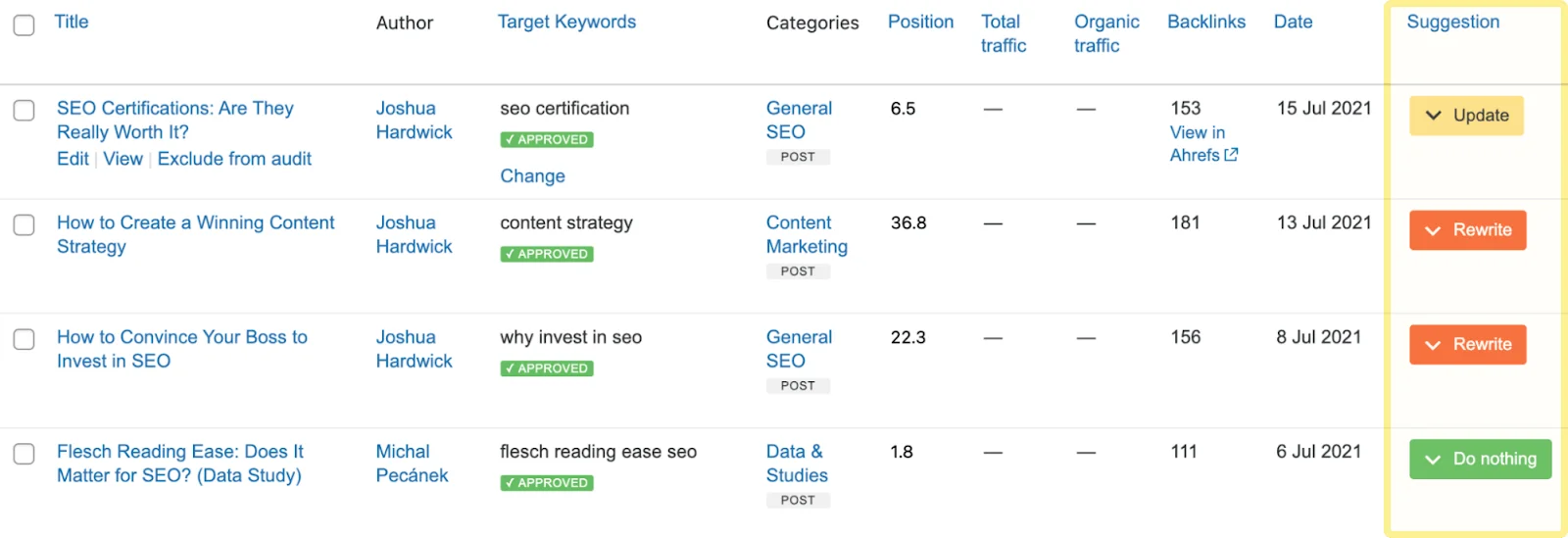 Top Content Audit Tools for 2023 | Improve Your Content Strategy