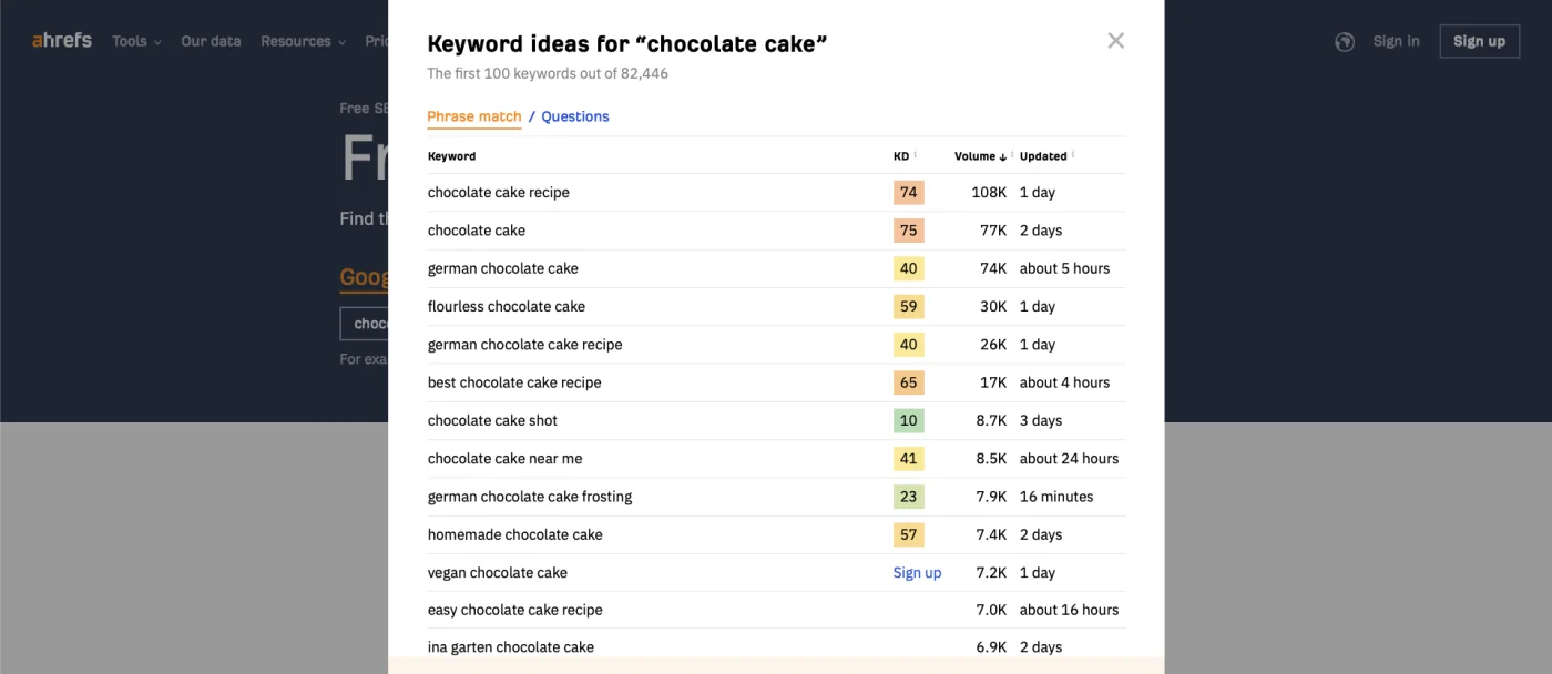 Discover the Best Keyword Search Volume Checkers for Enhanced SEO Strategy