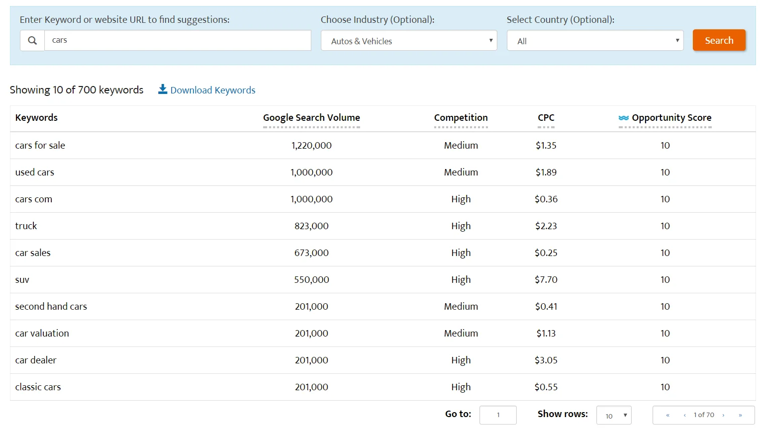 Discover the Best Keyword Search Volume Checkers for Enhanced SEO Strategy