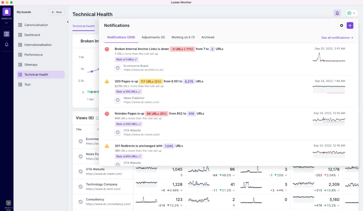 Discover the Best Site Audit Tools for Maximum Results